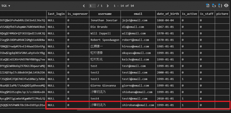 Python | Django | 掲示板の作成方法 | shelokuma tech blog